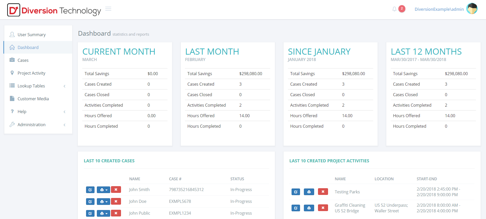 Diversion Technology